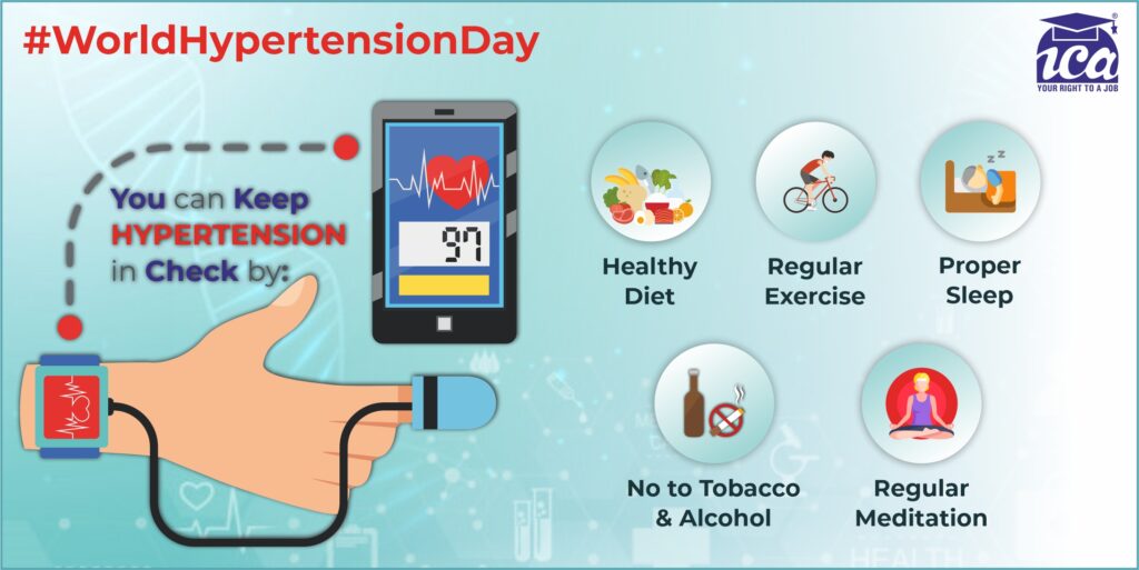 Hypertension 101: What, Why and Prevention