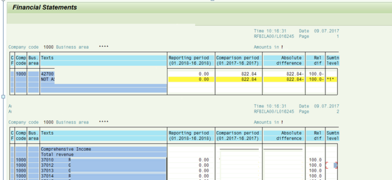 SAP Training | Know About Top SAP FI Reports | ICA