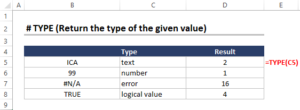 15+ Advanced Excel Formulas: Learn to Become an Excel Pro - ICA Edu ...