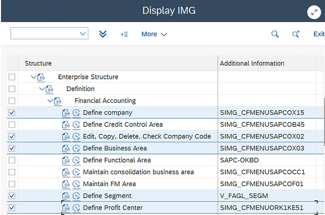 SAP FICO Enterprise Structure: A Comprehensive Guide