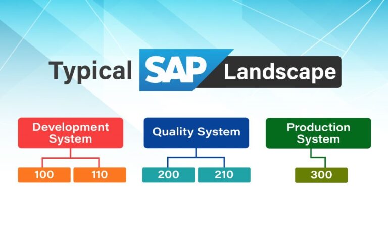 SAP FICO Enterprise Structure: A Comprehensive Guide