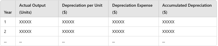 Depreciation Entry in Accounting: Meaning & Calculation Guide
