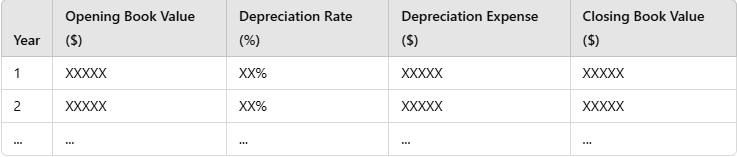 Depreciation Entry in Accounting: Meaning & Calculation Guide