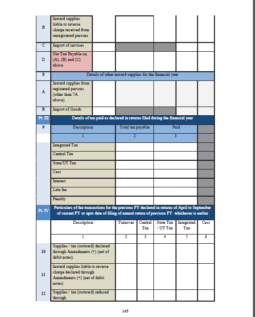GST Composition Scheme: Rules, Rates, Limits & Benefits
