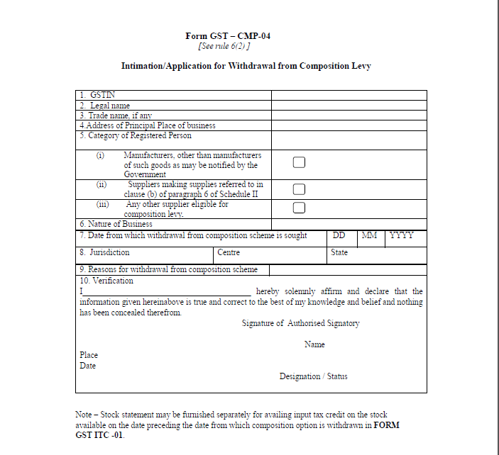 GST Composition Scheme: Rules, Rates, Limits & Benefits