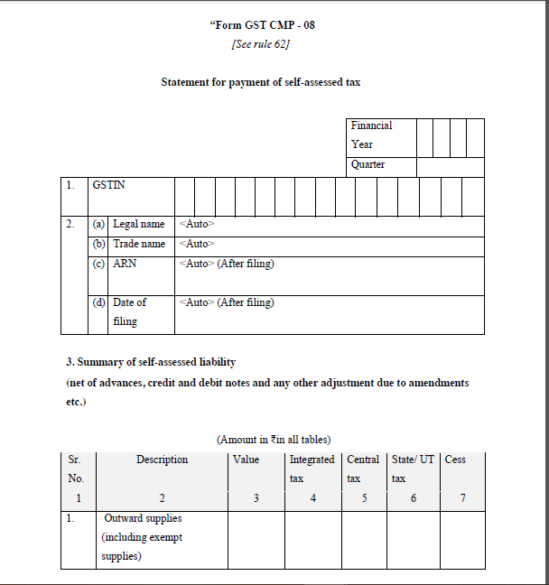 GST Composition Scheme: Rules, Rates, Limits & Benefits