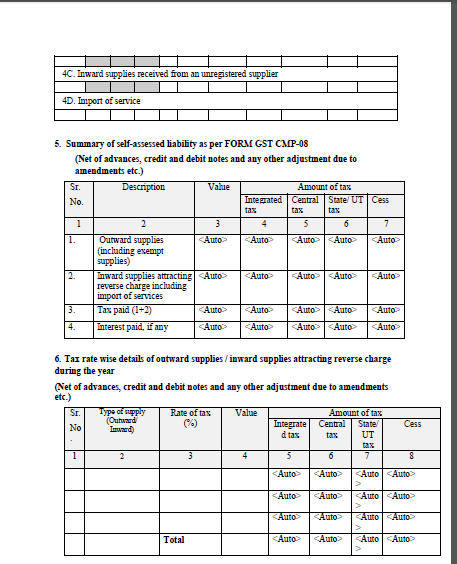 GST Composition Scheme: Rules, Rates, Limits & Benefits