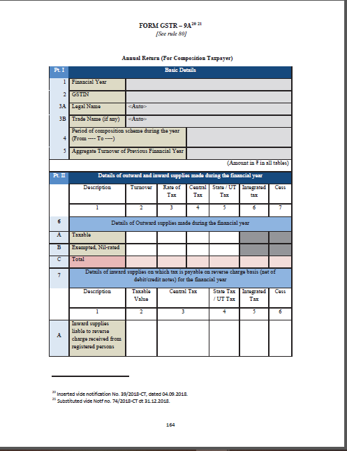 GST Composition Scheme: Rules, Rates, Limits & Benefits