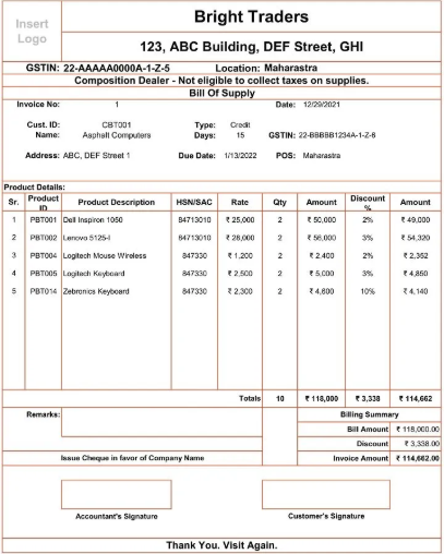GST Composition Scheme: Rules, Rates, Limits & Benefits