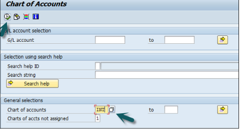 General Ledger Accounting In SAP: A Complete Overview