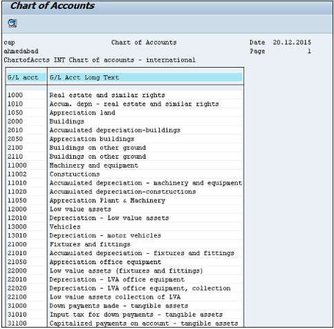 General Ledger Accounting In SAP: A Complete Overview