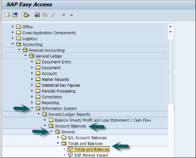 General Ledger Accounting In SAP: A Complete Overview