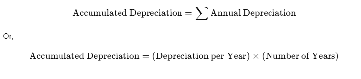 Depreciation Entry in Accounting: Meaning & Calculation Guide