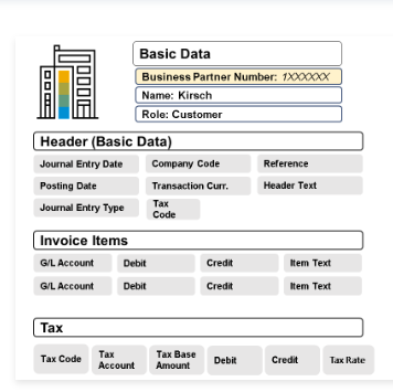 Accounts Receivable Process in SAP: Step-by-Step Guide