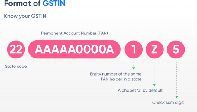 Top 50 GST Interview Questions & Answers