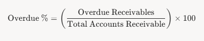 Accounts Receivable Process in SAP: Step-by-Step Guide