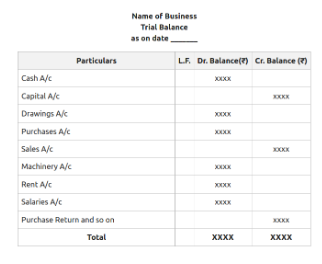 40+ Trial Balance Interview Questions & Answers Guide