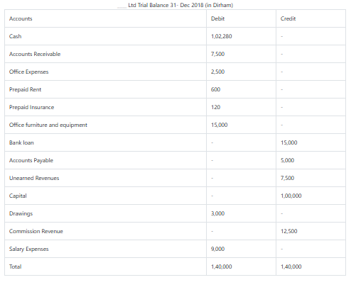 40+ Trial Balance Interview Questions & Answers Guide