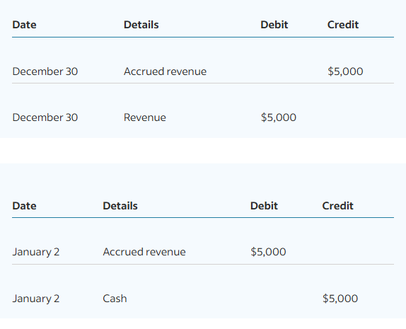 Learn Year-End Adjustments in Accounting Today