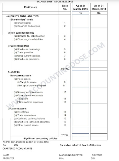 Companies Final Account: Meaning, Example, & Adjustments