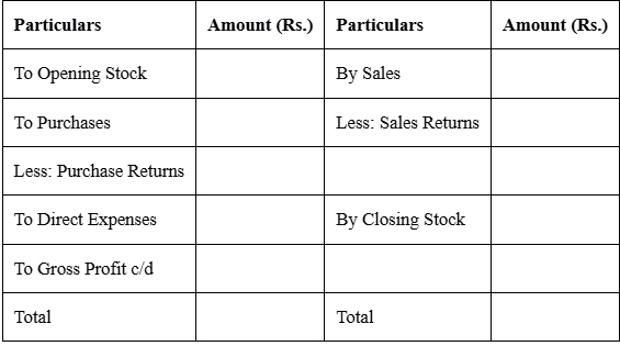 Companies Final Account: Meaning, Example, & Adjustments