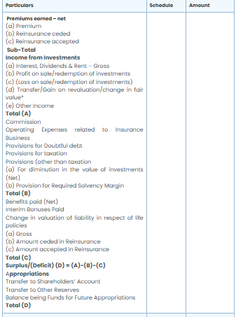 Companies Final Account: Meaning, Example, & Adjustments