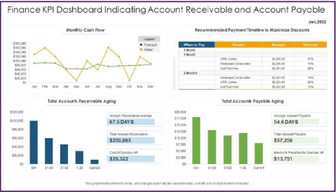 Beginners Guide To Power BI Dashboard: Complete Analysis