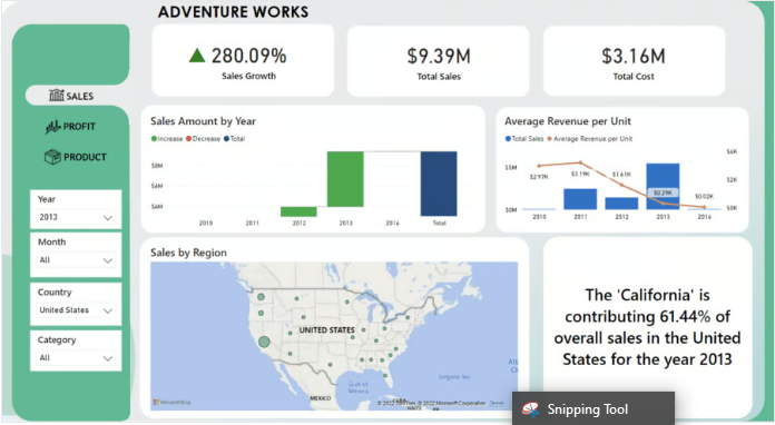 Beginners Guide To Power BI Dashboard: Complete Analysis